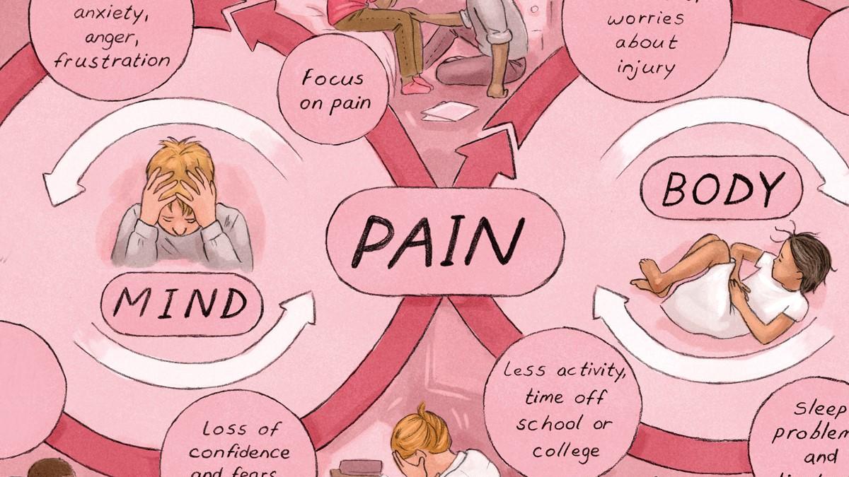 Children's pain: we can make it better | The Chartered Society of ...